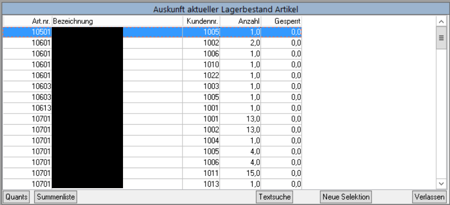 Summenliste Artikel Menü 20