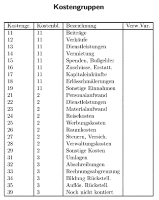 KOSTENARTEN