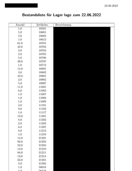 Summenliste Artikel Menü 20